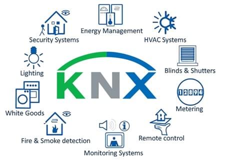 Using KNX Standard: A Vital Tool for Automation - Smowcode Blogs